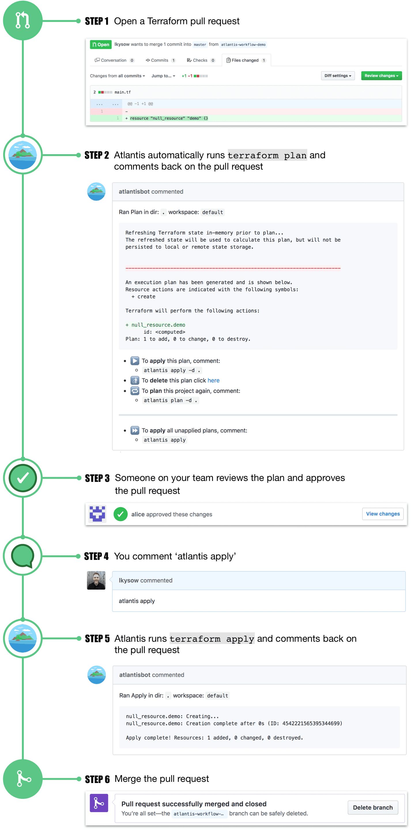 Top 10 Most Useful Terraform Tools To Use in 2025 - Box Piper