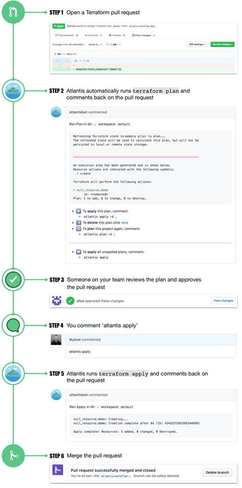 Top 10 Most Useful Terraform Tools To Use in 2026 - Box Piper