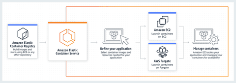The Top 15 Most Commonly Used AWS Services You Should Know About in 2025 - Box Piper