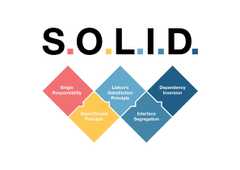 SOLID - The First 5 Principles of Object Oriented Software Design ...
