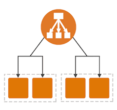 The Top 15 Most Commonly Used AWS Services You Should Know About in ...