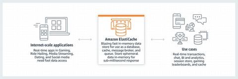 The Top 15 Most Commonly Used AWS Services You Should Know About in ...