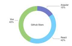 15 Major Vue UI Component Libraries and Frameworks to Use in 2025 - Box ...